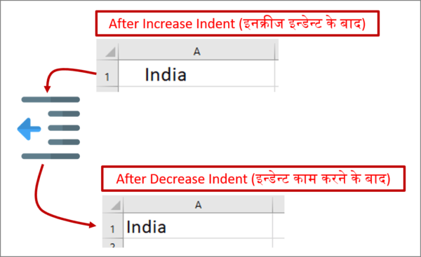 MS-EXCEL-008-Orientation | Rotate Text | Increase Indent | Decrease Indent | MS Excel | Hindi ...
